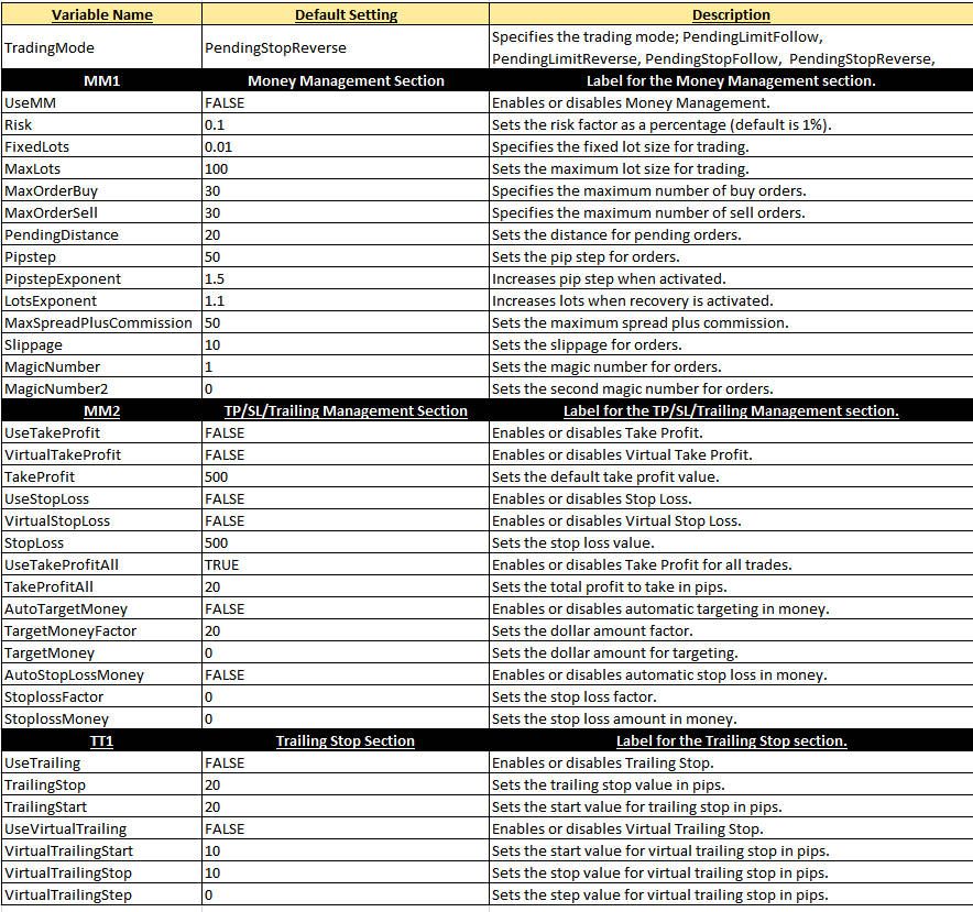 RoyalPrince Fibonacci EA